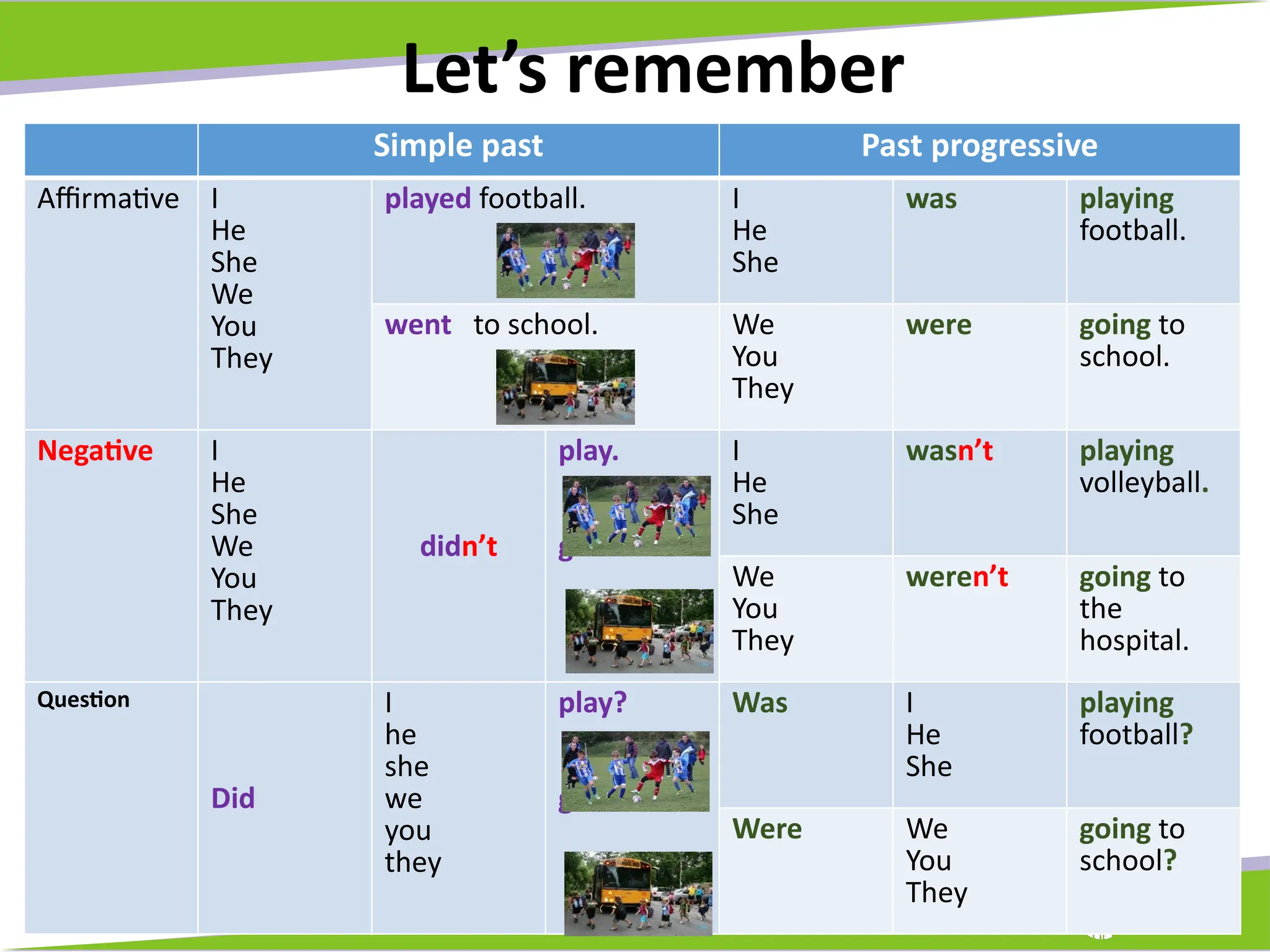 Simple past tense and past continuous.pptx