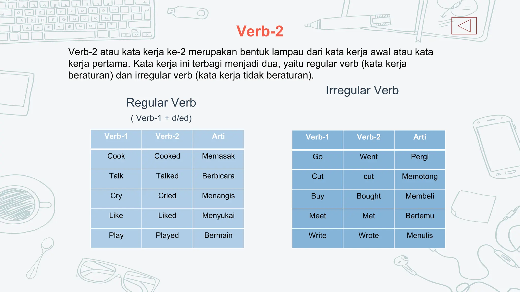 Simple Past Tense-Penjelasan dalam Bahasa Indonesia | PPTX