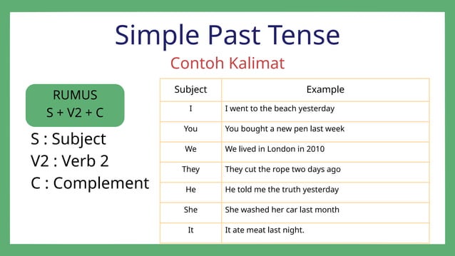 Simple Past Tense Edit - Materi Bahasa Inggris | PPT