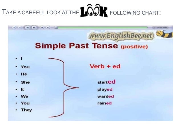 Build Past Simple Simple Past Tense Of Build Past