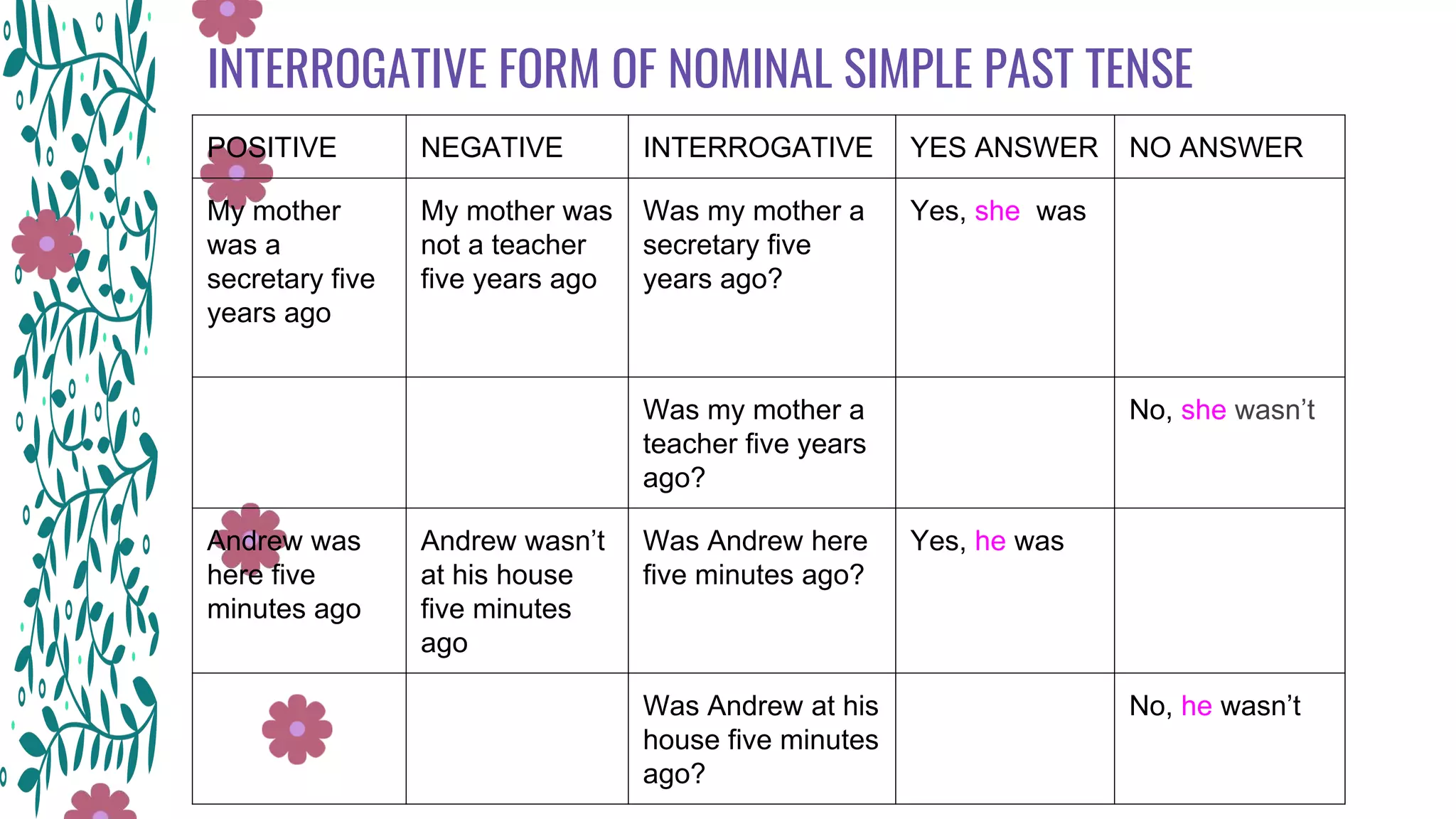 Simple Past Tense Nominal | PPTX
