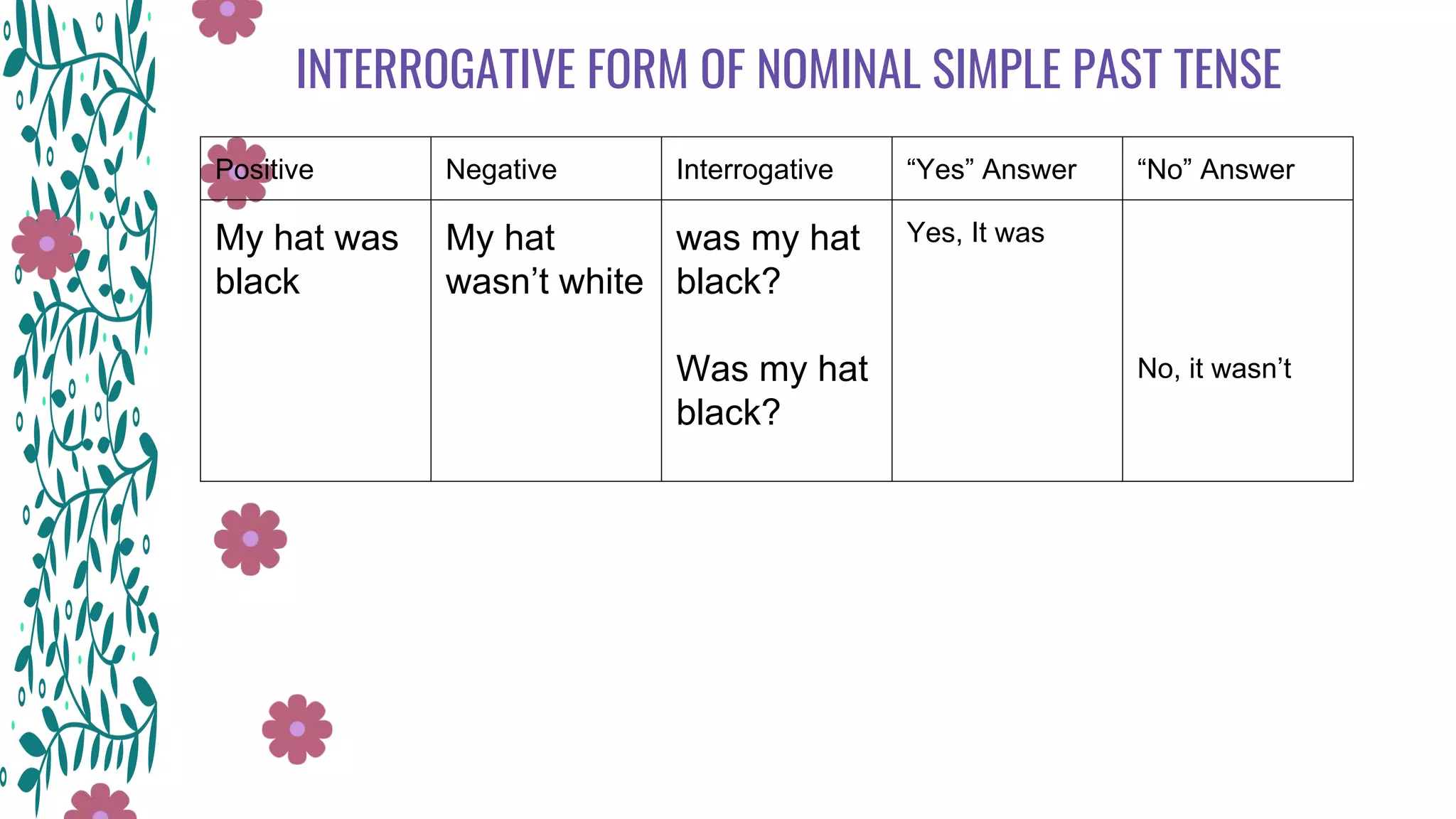 Simple Past Tense Nominal | PPTX