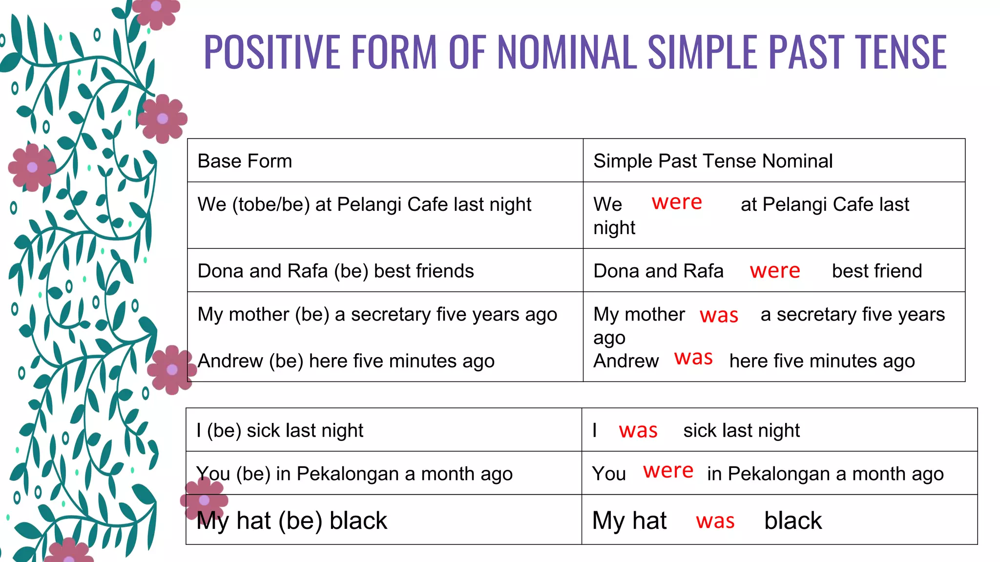Simple Past Tense Nominal | PPTX