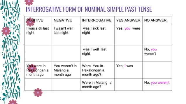 Simple Past Tense Nominal | PPTX