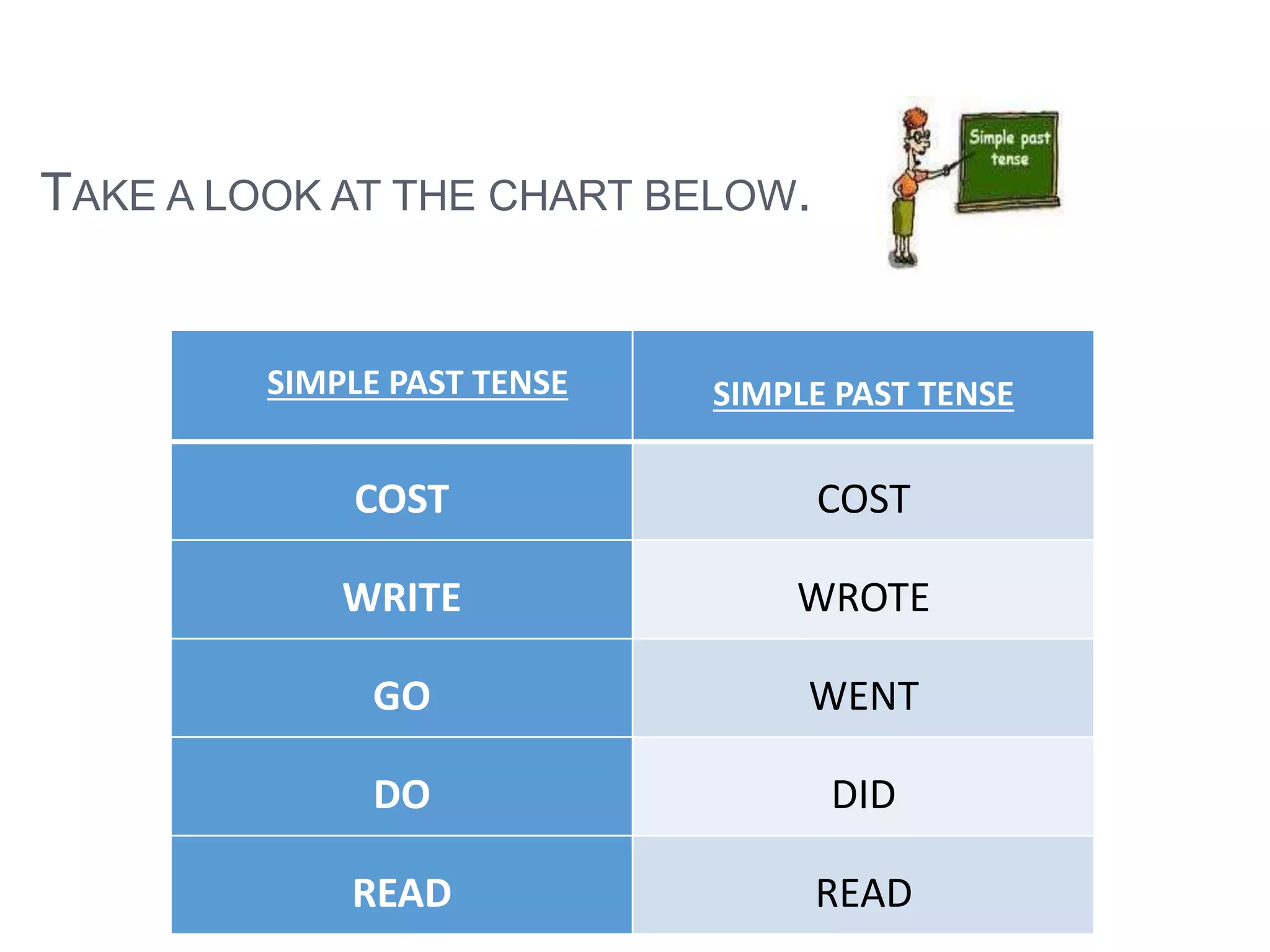 simple past tense notes.pdf