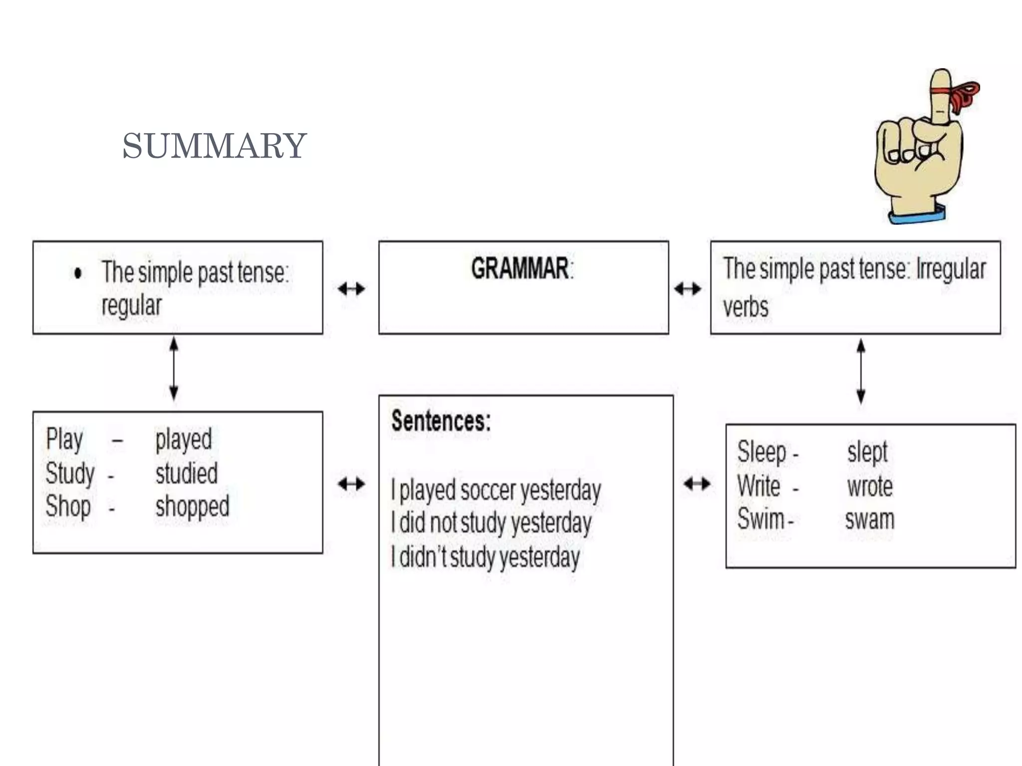 simple past tense notes.pdf