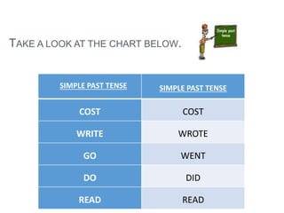 simple past tense notes.pdf