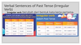 SIMPLE PAST TENSE POWER POINT BAHASA INGGRIS | PPTX