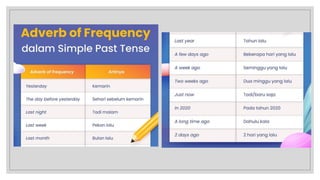 SIMPLE PAST TENSE POWER POINT BAHASA INGGRIS | PPT