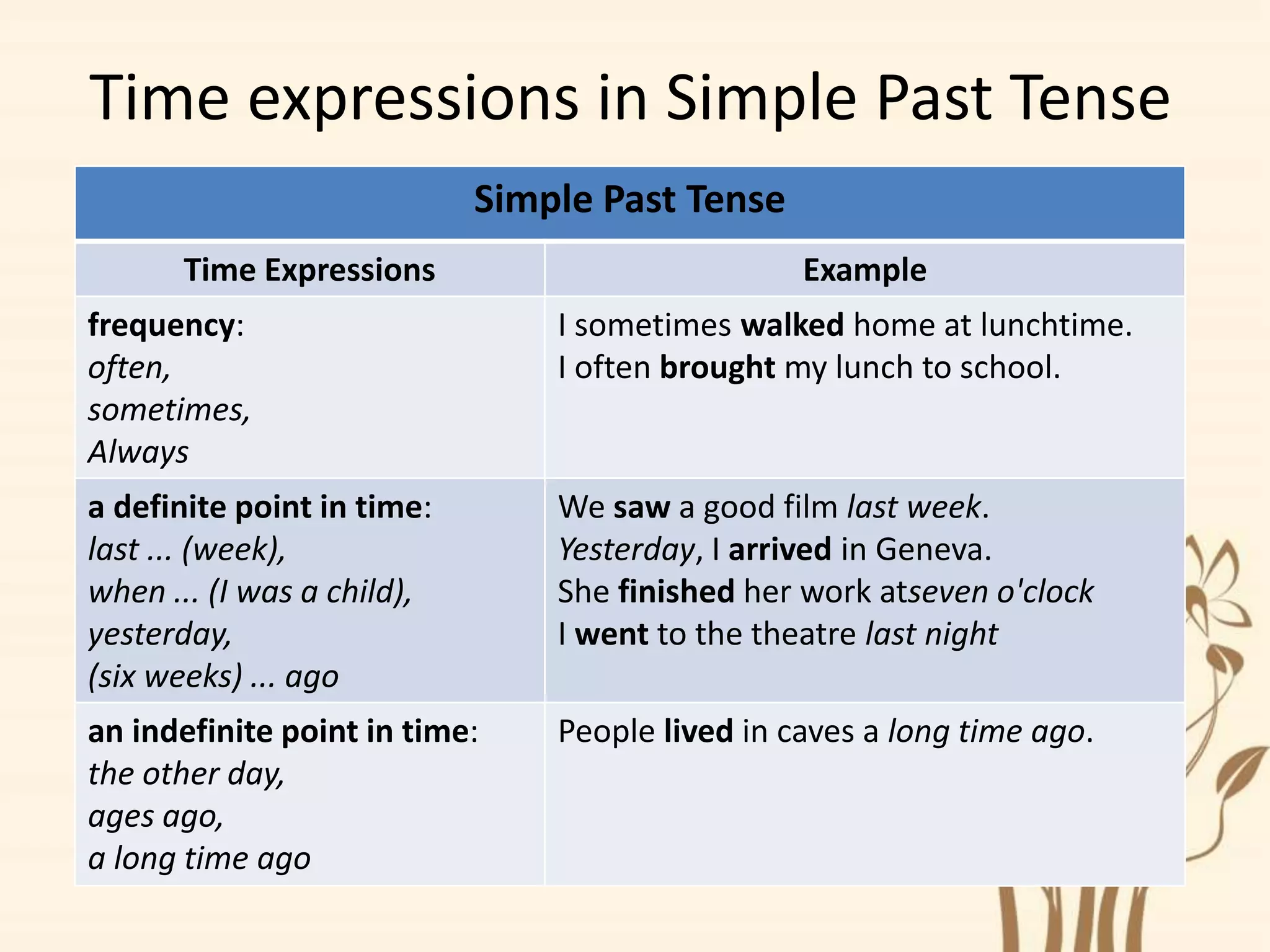 Simple past tense regular verb | PPTX