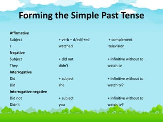 Simple past tense regular verb | PPTX