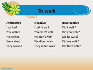 Simple past tense regular verb | PPTX