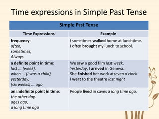 Simple past tense regular verb | PPTX