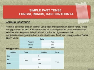 materi bahasa inggris mengenai simple past tenses | PPT