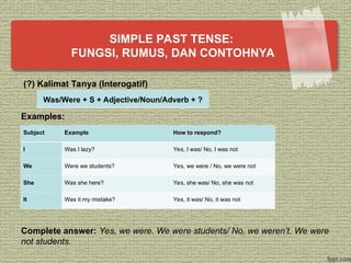 materi bahasa inggris mengenai simple past tenses | PPT