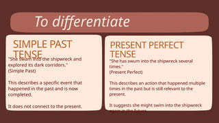 Simple Past Tense versus Present Perfect Tense.pptx
