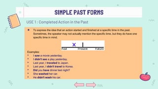 Simple past tense wix | PPSX