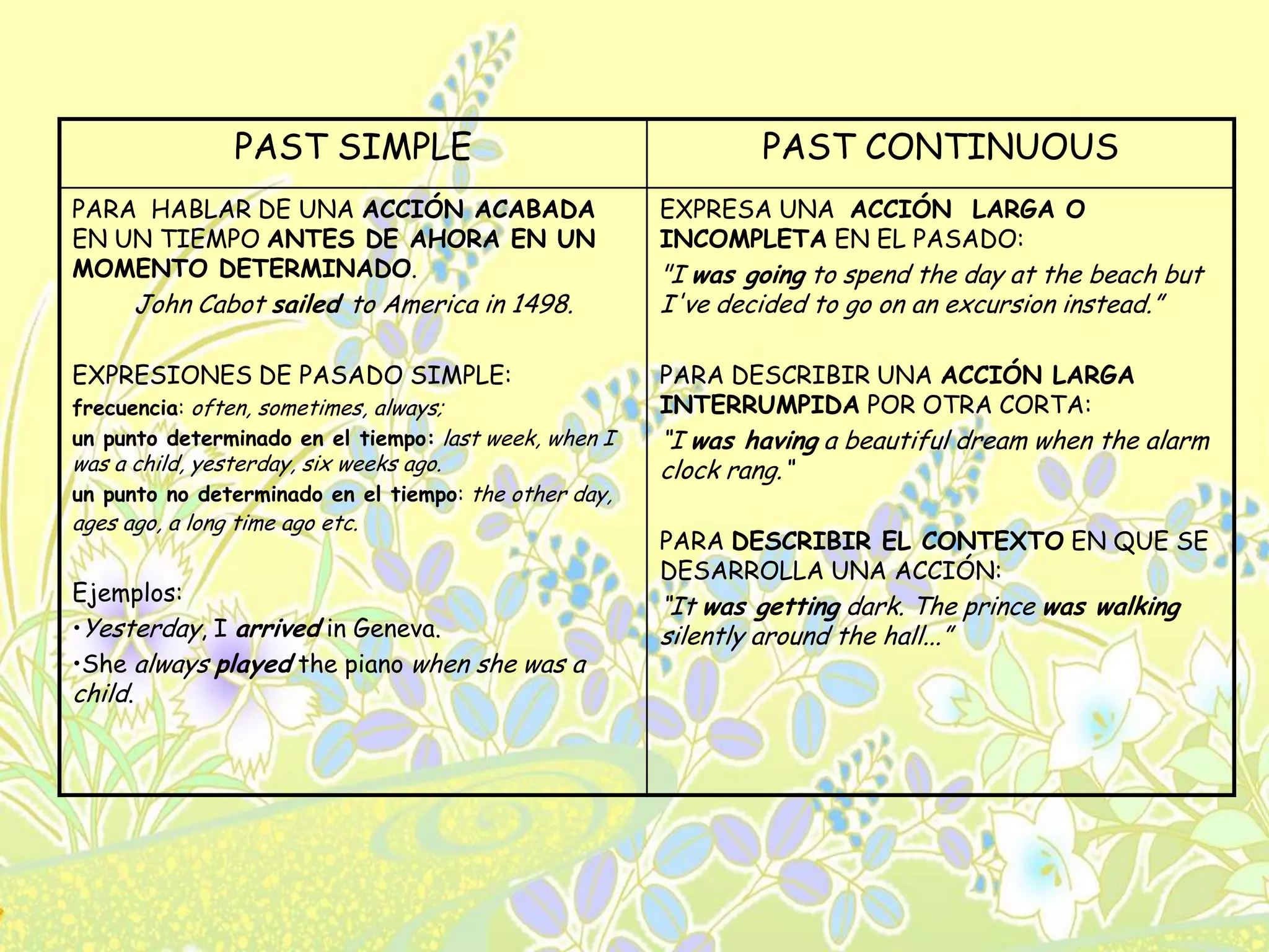 Simple Past vs Past Continuous | PPTX