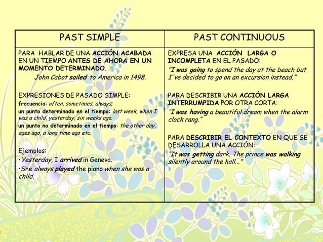 Simple Past vs Past Continuous | PPTX