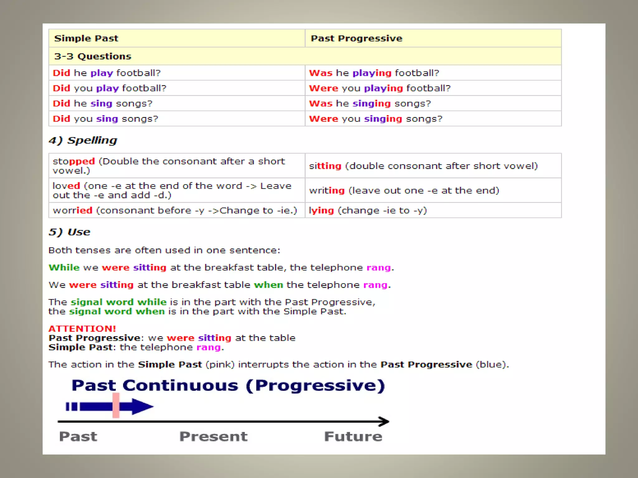 Simple past vs past continuous | PPTX