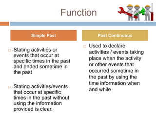 Simple past vs past continuous | PPTX