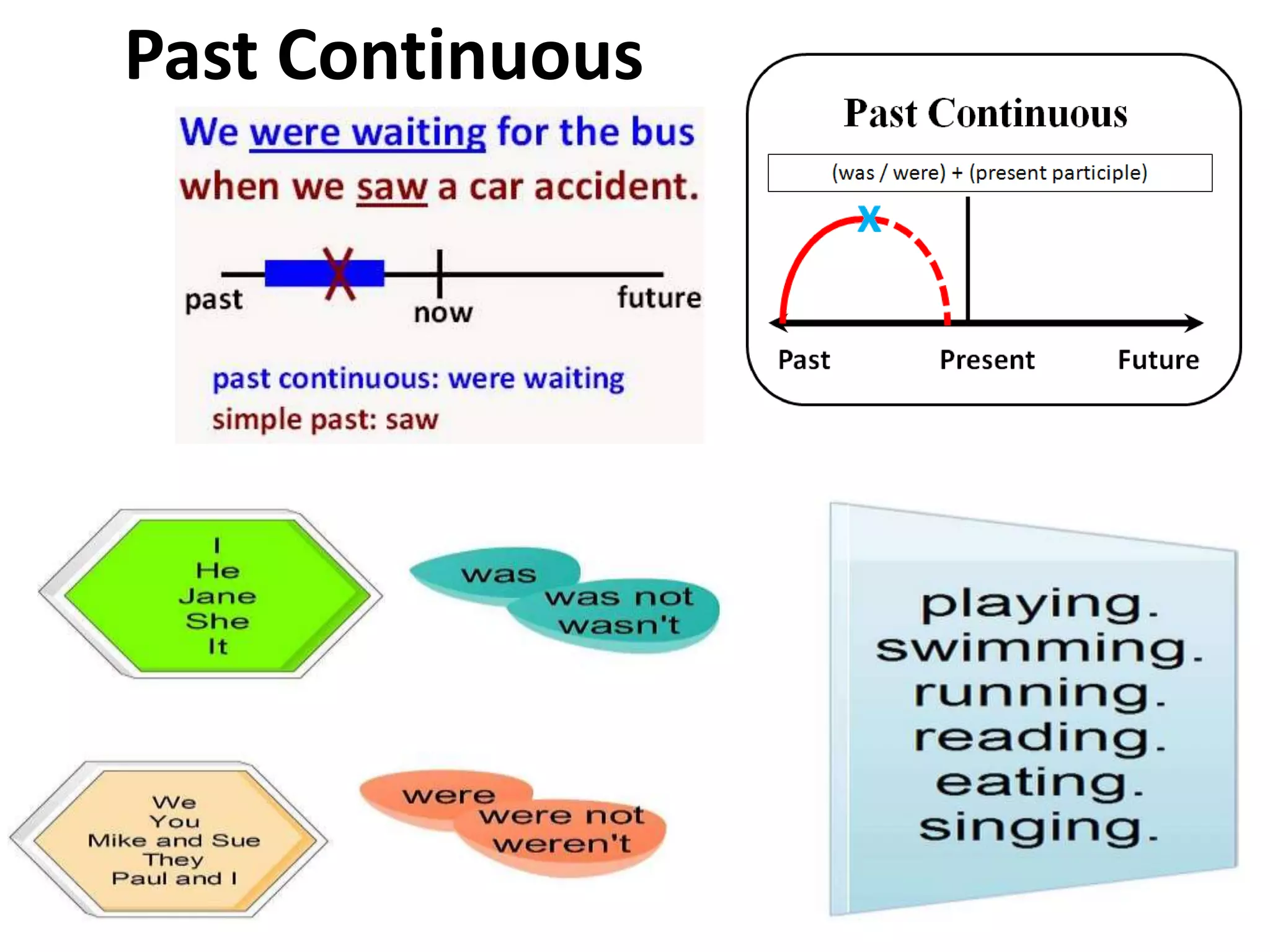 Simple past vs past continuous | PPTX