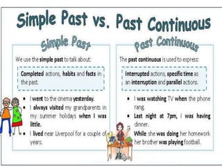 simple past vs past continuous.pptx
