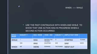 SIMPLE PAST VS PAS T CONTINUOUS WHEN AND WHILE.pptx