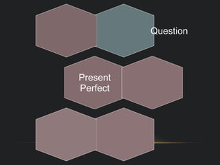 Present Perfect vs Simple Past | PPT