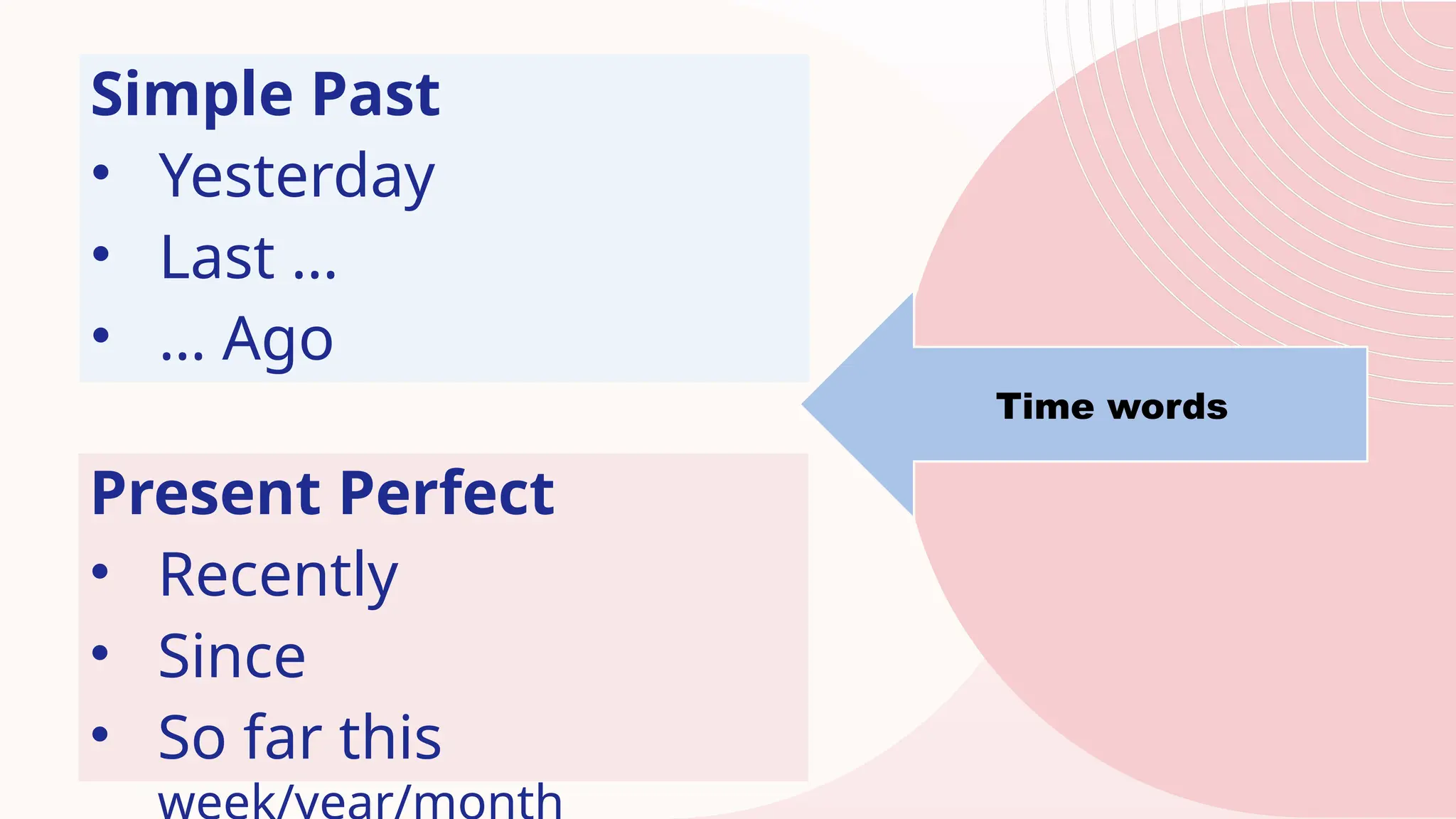 Difference between Simple Past VS Present Perfect.pptx