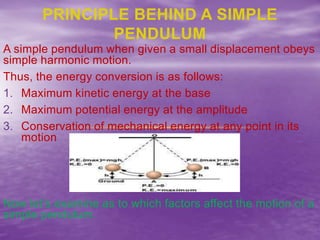 Simple Pendulum