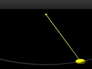 Simple pendulum | PPT