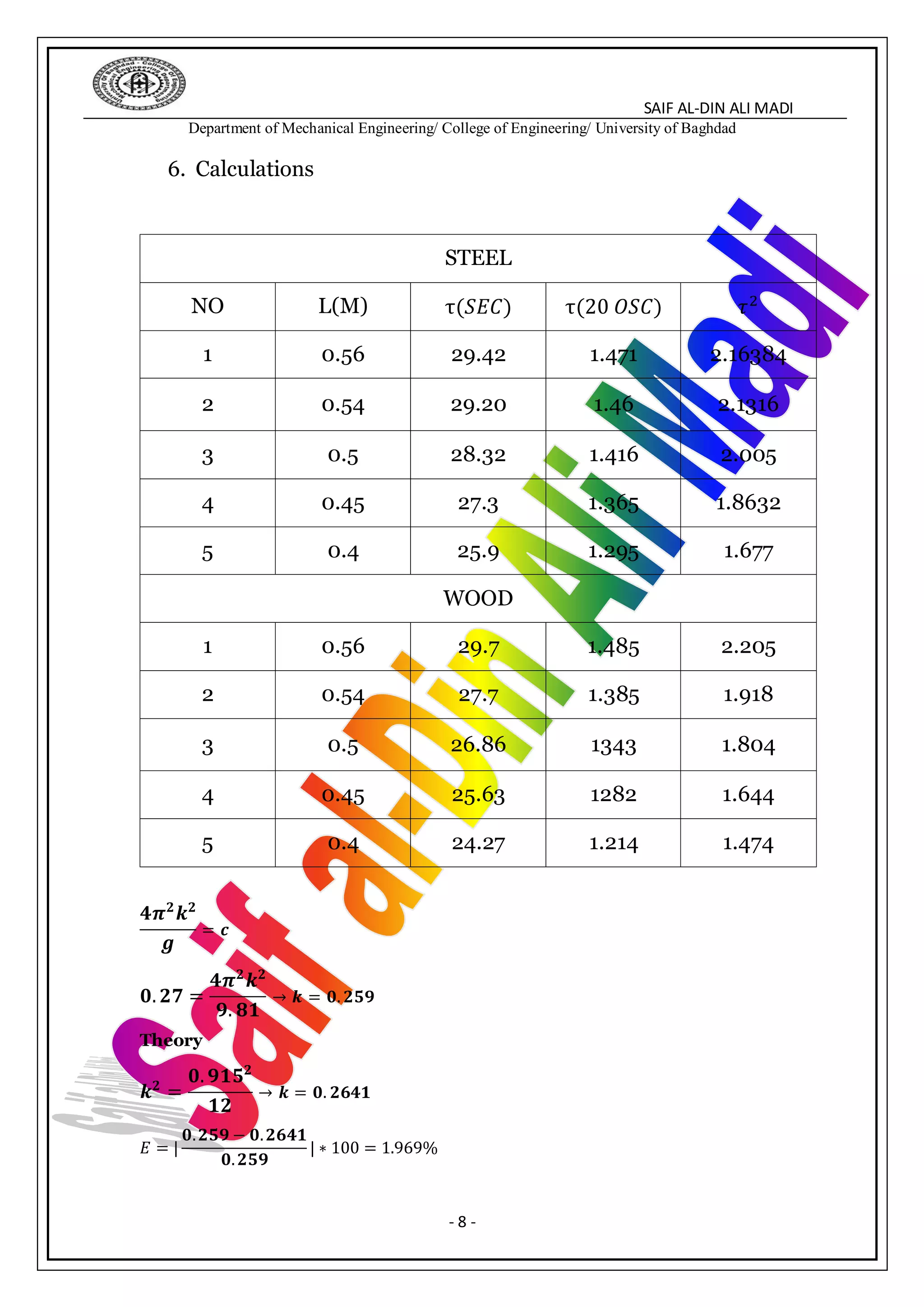 simple pendulum and compound pendulum | vaibration | u.o.b | | PDF