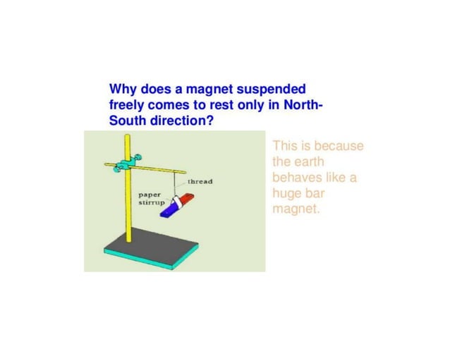 Simple phenomena of magnetism | PPTX | Physics | Science