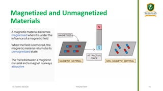 Simple Phenomena of Magnetism | IGCSE Physics | PDF