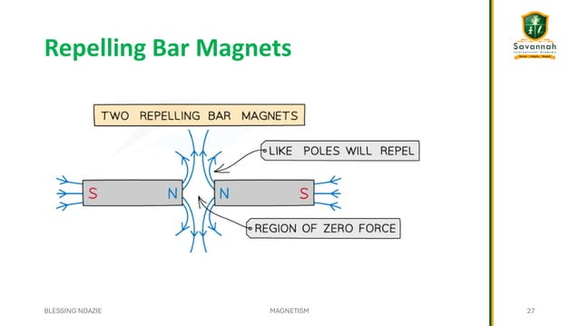 Simple Phenomena of Magnetism | IGCSE Physics | PDF