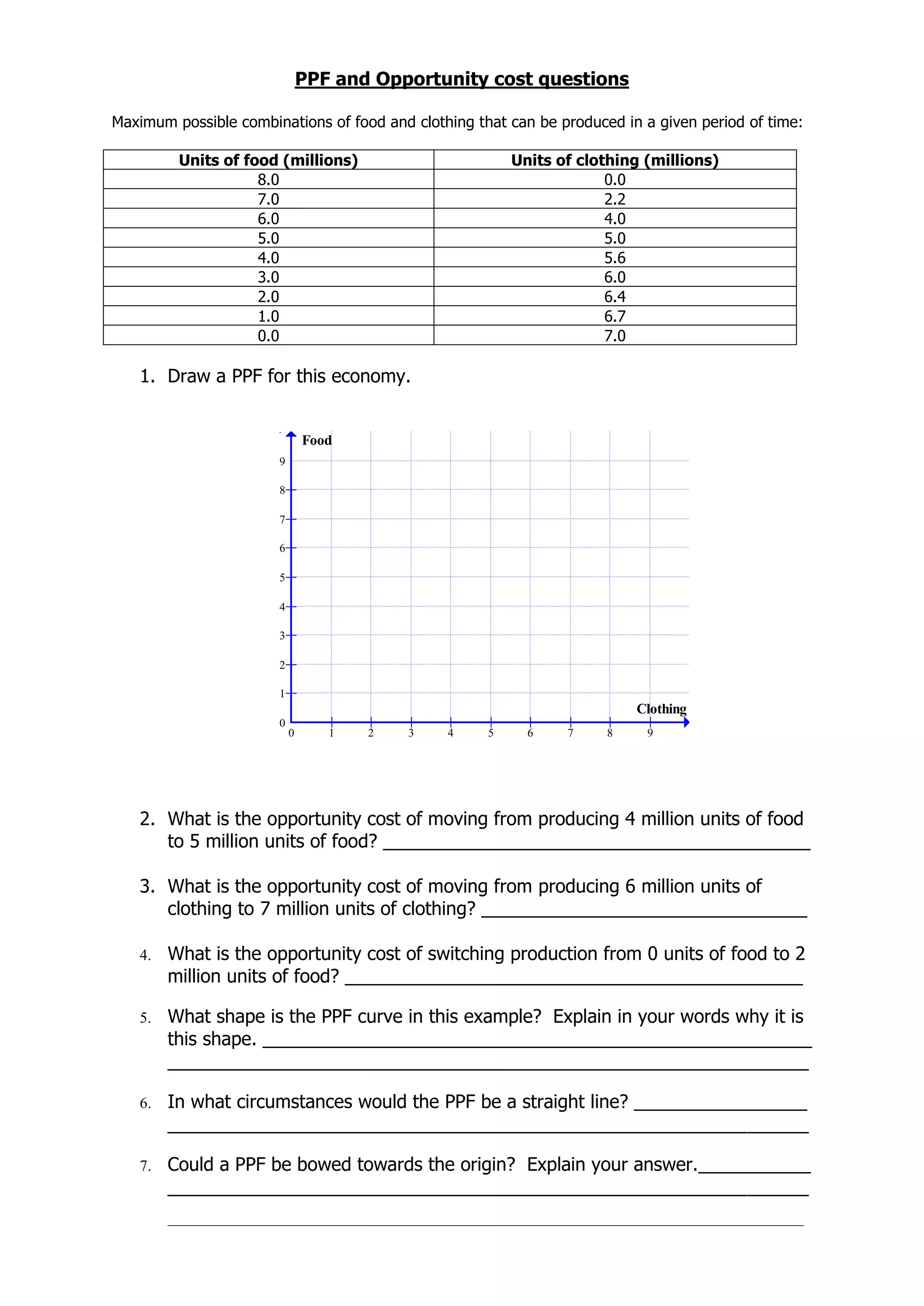 Simple ppf worksheet | DOCX