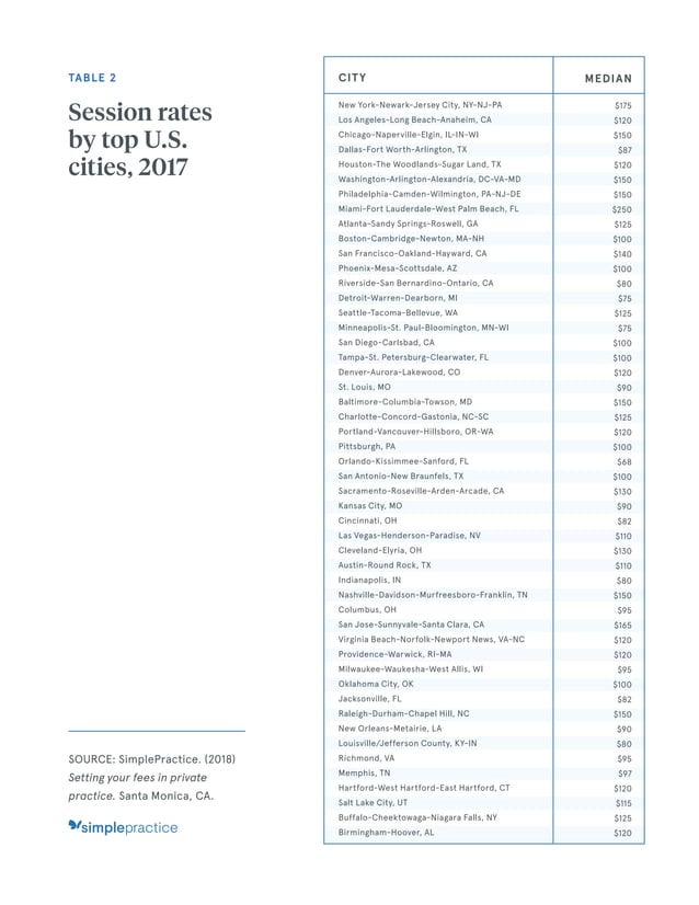 How to set your rates in a private therapy practice. | PDF