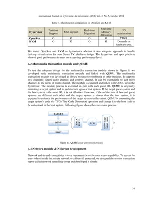 Simple practice based on the platform design | PDF