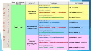 SIMPLE PRESENSE TENSE.pptx