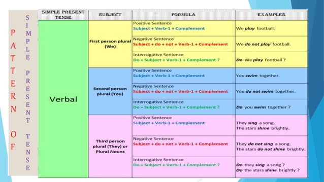 SIMPLE PRESENSE TENSE.pptx