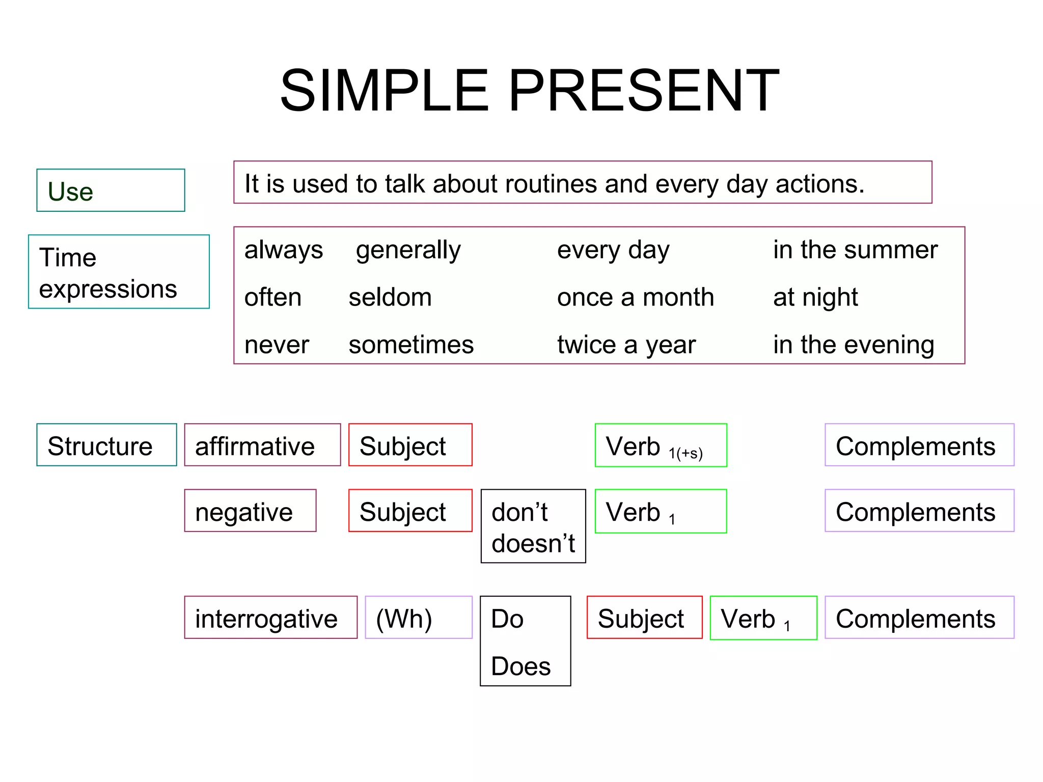 Simple Present | PPT