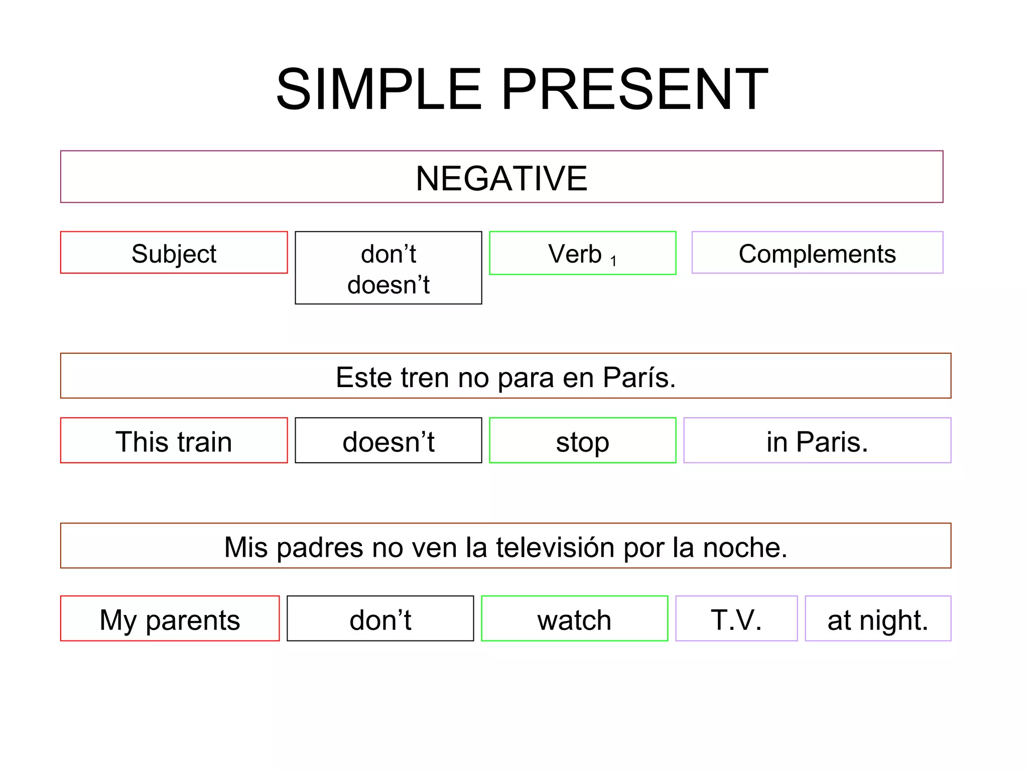 Simple Present | PPT