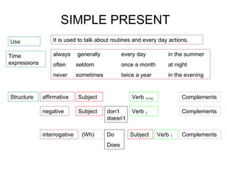 Simple Present | PPT