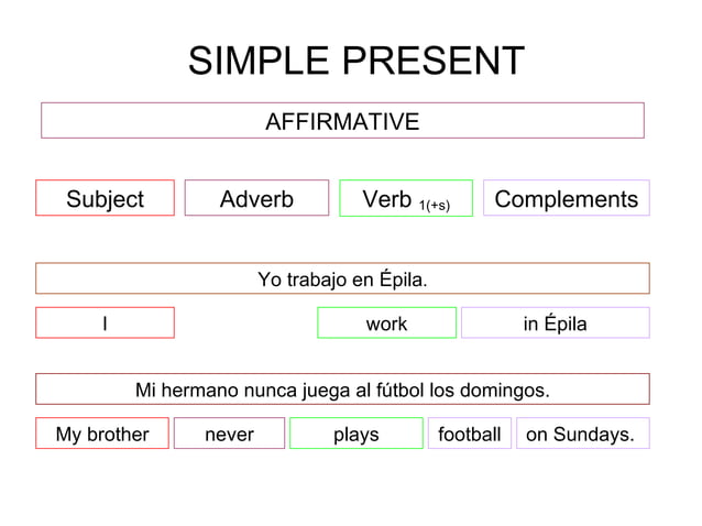 Simple Present | PPT