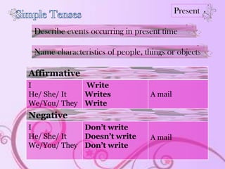 Simple present | PPT