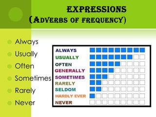 Simple present | PPTX