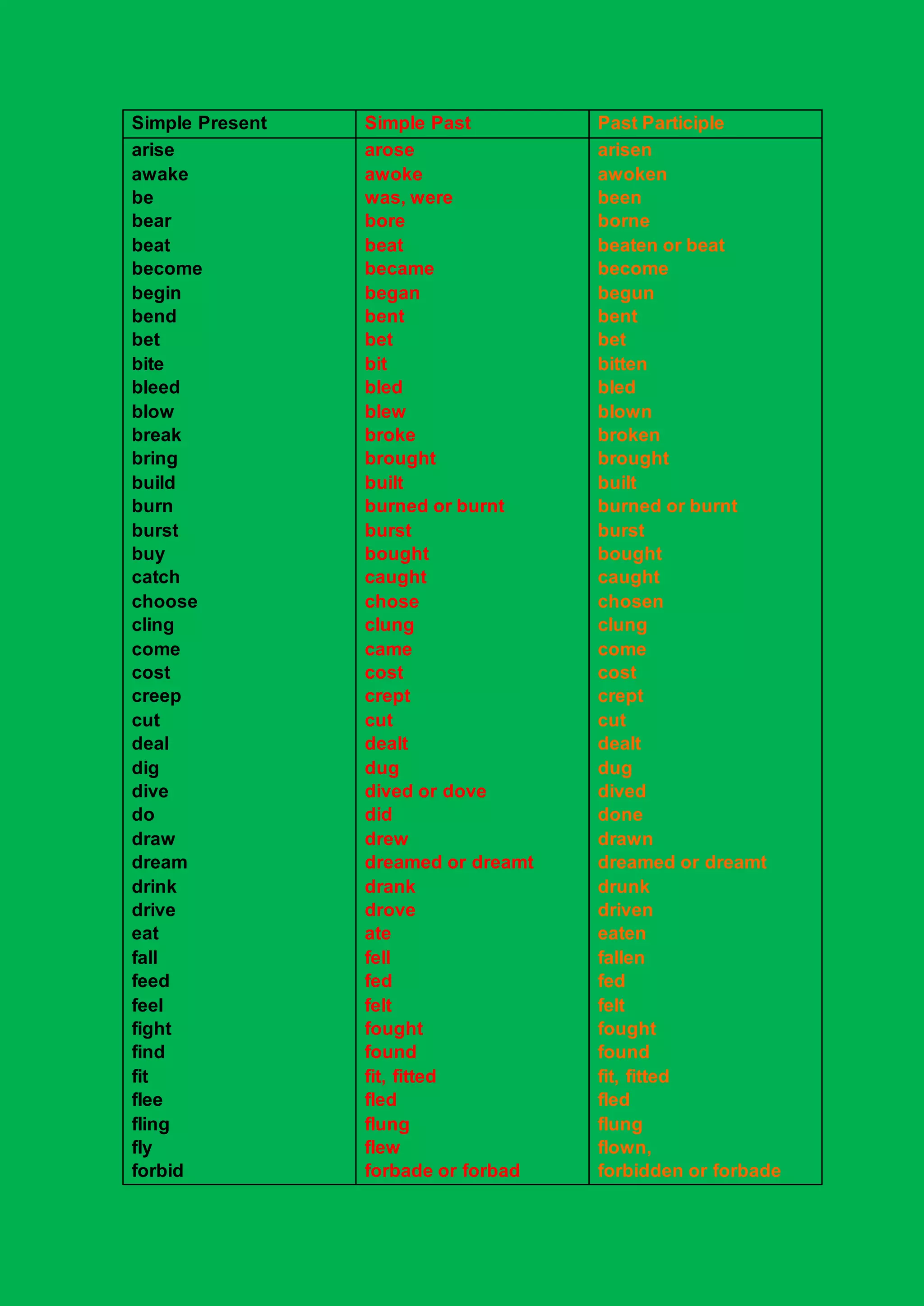 Simple present | DOCX