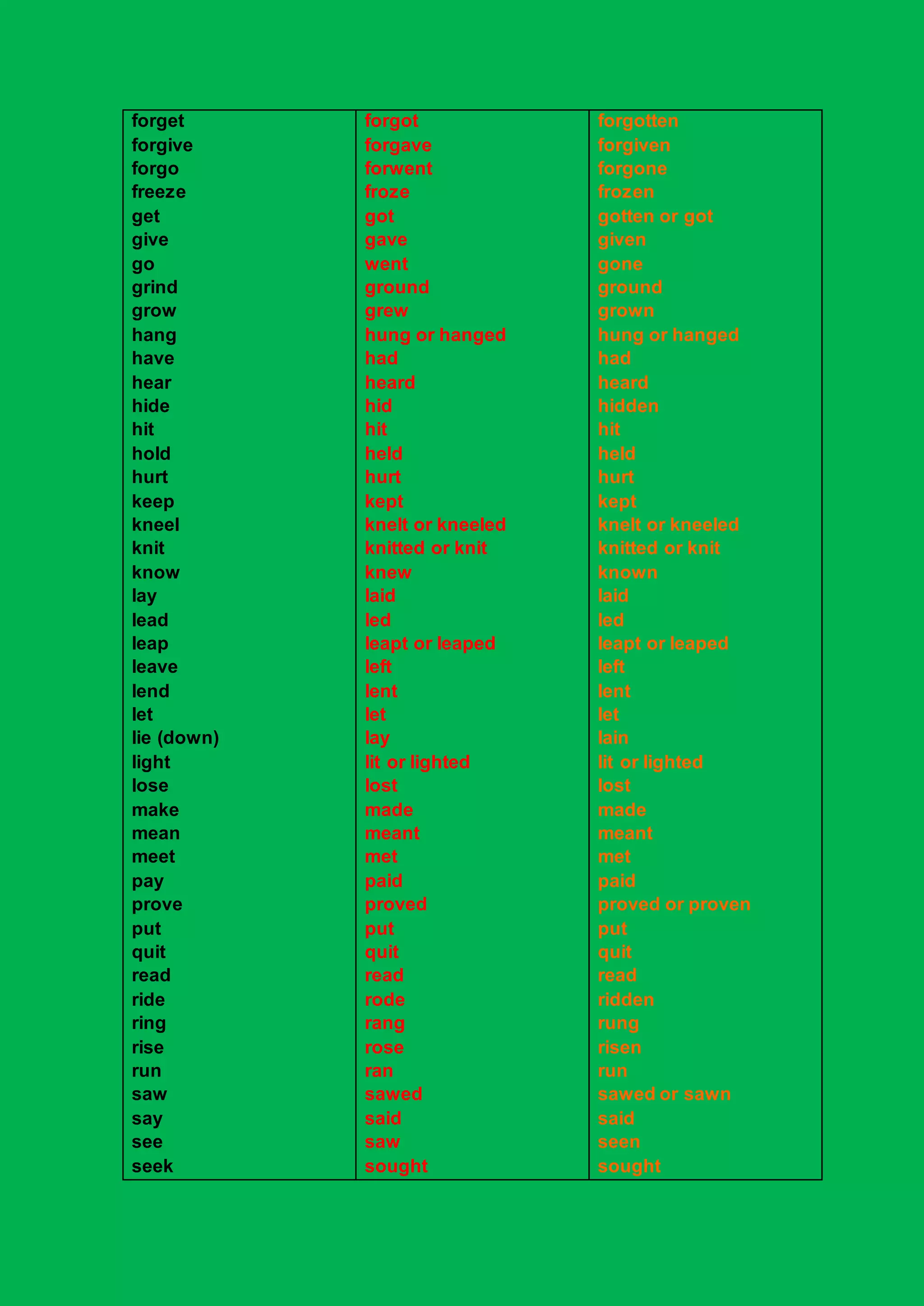 Simple present | DOCX