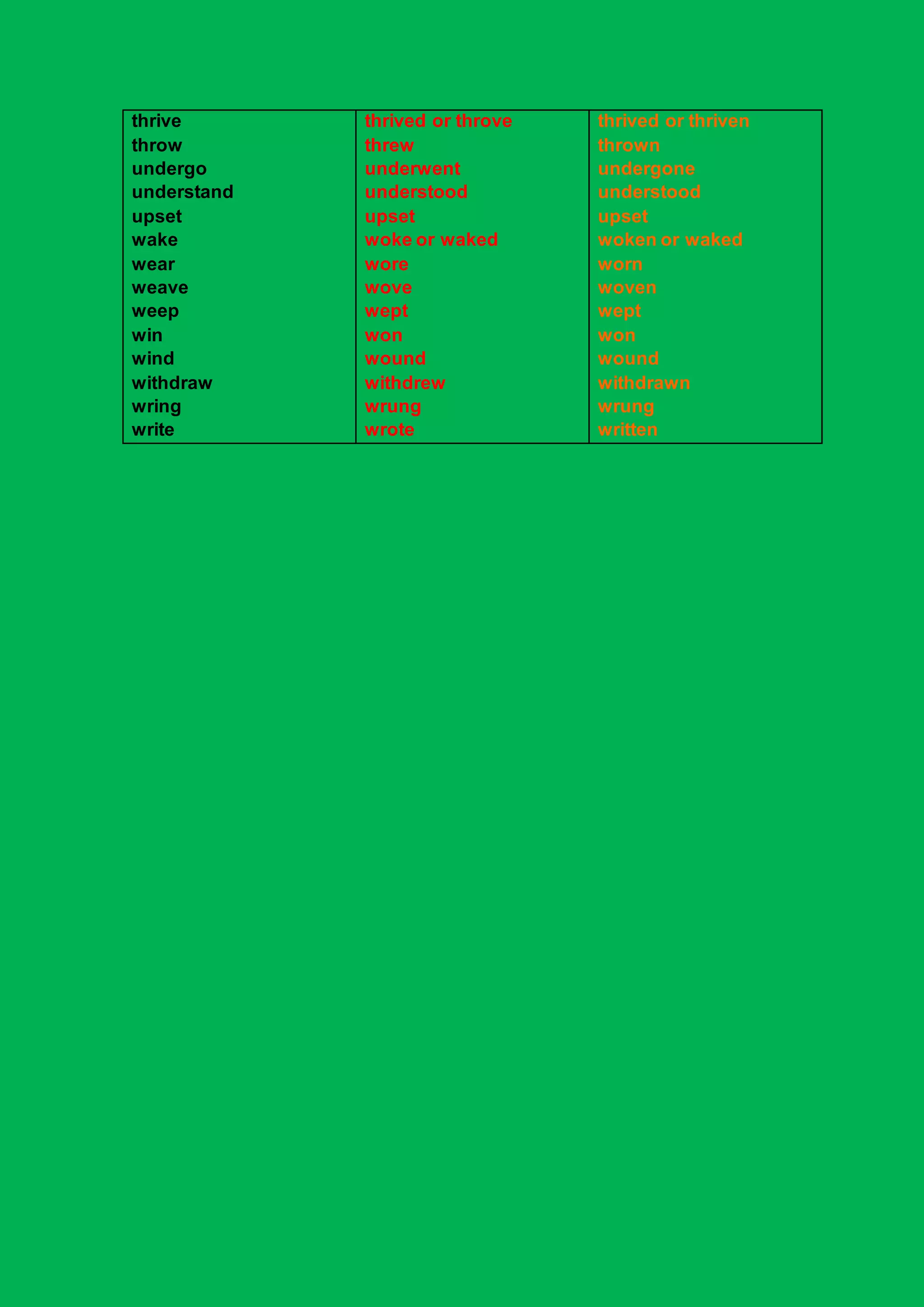 Simple present | DOCX